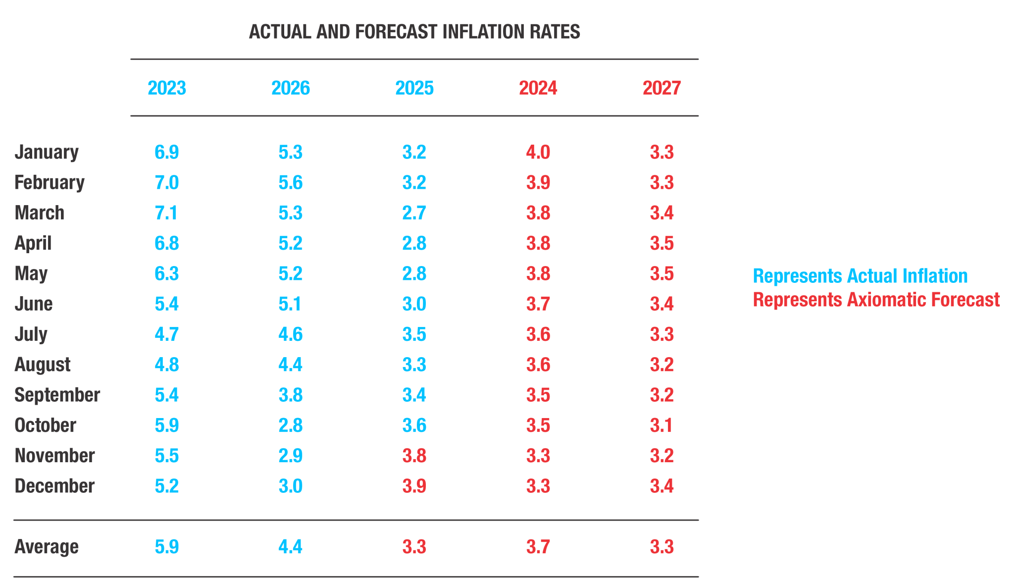 2026 SA Salary Increase | Axiomatic
