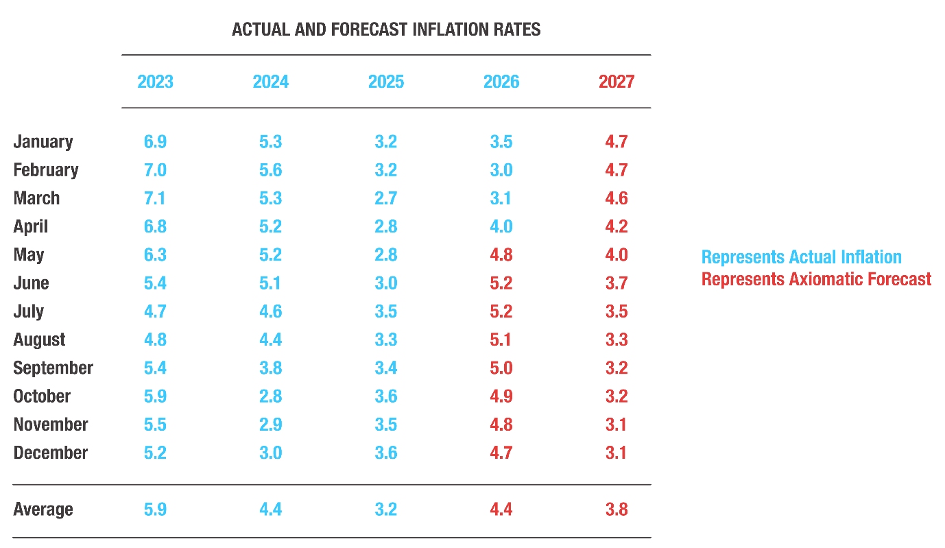 2026 South African Salary Increase Forecast: May Update | Axiomatic ...